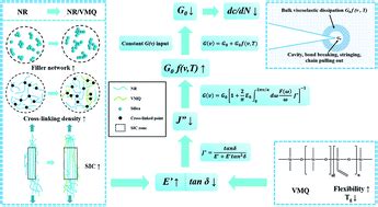 Relationship Between Dynamic Fatigue Crack Propagation Properties And