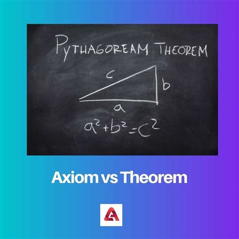 Axioma Vs Teorema Diferencia Y Comparación