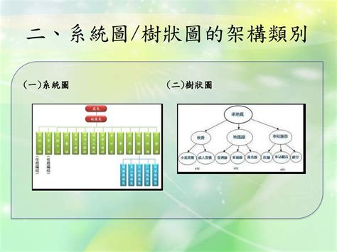 Ppt 【 系統圖 樹狀圖 】 分析法 Powerpoint Presentation Free Download Id6443342