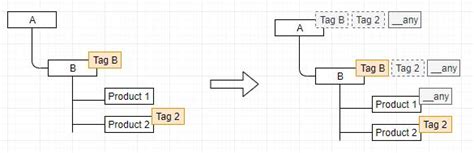 GitHub VirtoCommerce Vc Module Catalog Personalization Personalization Feature For The