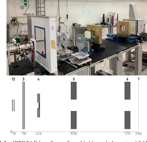 Figure 1 From Development Of A Geant4 Simulation Platform Of The Hollandptc Randd Proton Beamline