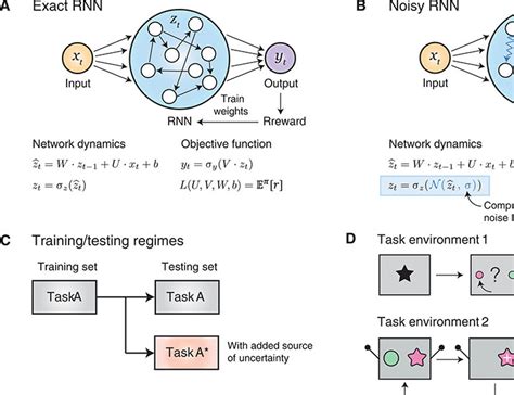ordo fraterna fibonacci on linkedin computation noise promotes zero shot adaptation to