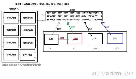 C语言的编译过程 知乎