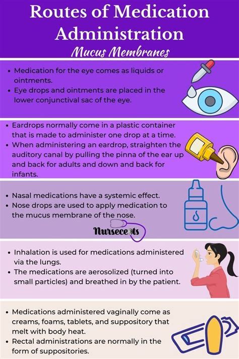 Routes Of Medication Administration Artofit