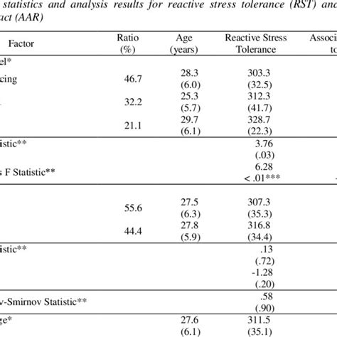 The Human Information Processing Model Adapted From Wickens Hollands