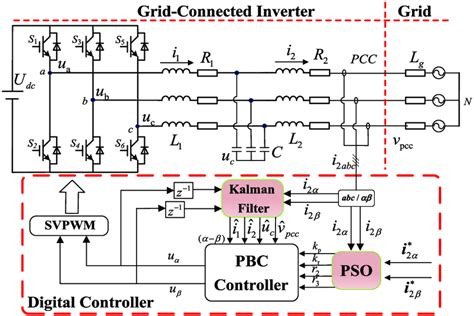 Full Topology And Control Structure Of Grid Connected Inverter With Lcl