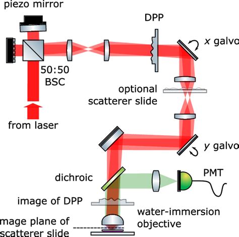 Sketch Of The Optical Layout Bsc Nonpolarising Beam Splitter Cube