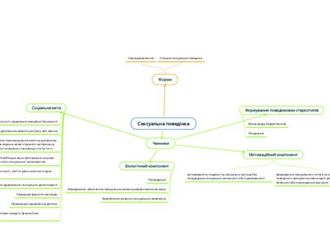Сексуальна поведінка Mind Map