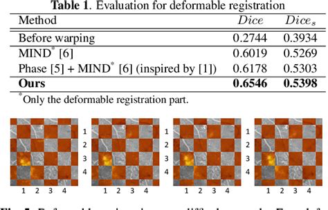 Figure 1 From Joint Vessel Segmentation And Deformable Registration On