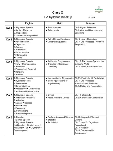 Class 10 Syllabus 2024 25 Pdf