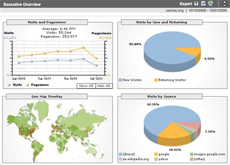 XahLee Org Web Traffic Report