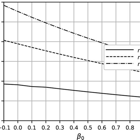 Relation Between Critical Pressure And Dislocation Density Download Scientific Diagram