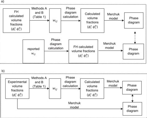 description of the algorithms to test the mathematical approaches used