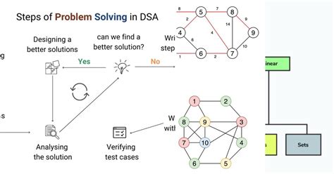 List Dsa Curated By Arshnoorsingh Medium