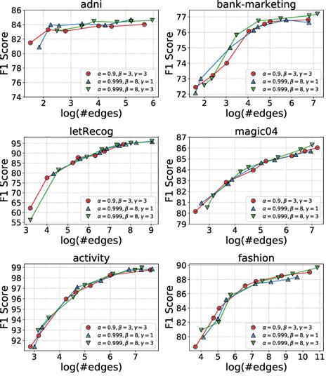 Figure 10 From Learning Interpretable Rules For Scalable Data
