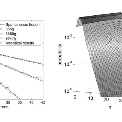 3 Comparison Between The Analytical Model And Monte Carlo Simulations Download Scientific