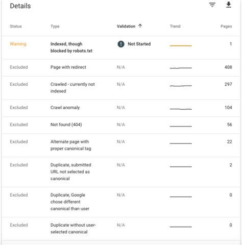 Managing Sitemap XML With Google Search Console
