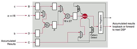 Deep Learning With Int8 Optimization On Xilinx Devices Edge Ai And