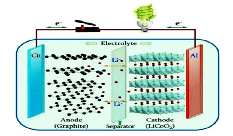 Overview Of Pvdf Binder In Lithium Batteries