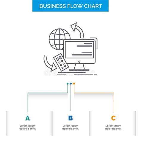 Access Control Monitoring Remote Security Business Flow Chart