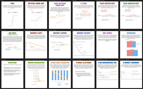 ai flashcards visual machine learning concepts chris albon