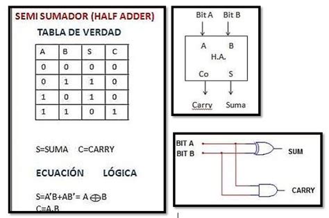 Circuitos Sumadores Y Decodificadores Laboratorio Nro 3 Circuitos Sumadores Y Decodificadores