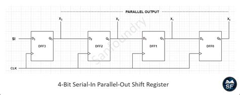 Registers In Digital Electronics Sanfoundry