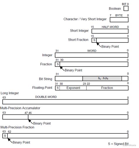 关于tc397的mcmcan的配置使用理论 Tc397 Can Csdn博客
