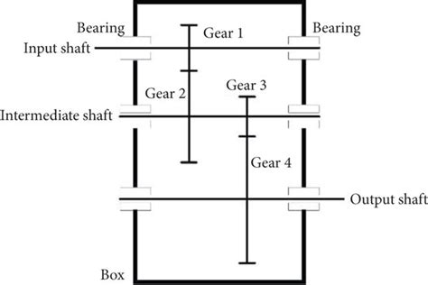 Internal Structure Diagram Of Experimental Gearbox Download