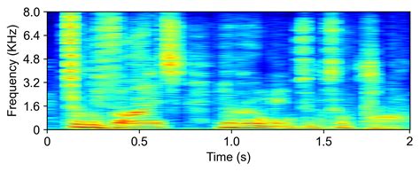 An Efficient Encoder Decoder Architecture With Top Down Attention For Speech Separation