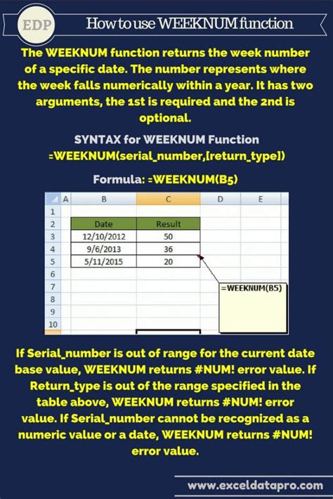 How To Use WEEKNUM Function ExcelDataPro