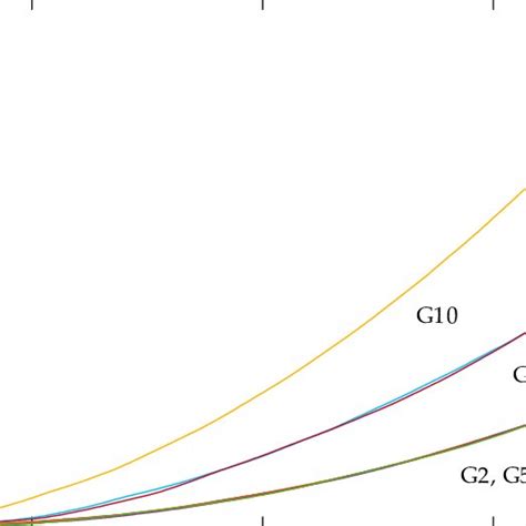 Generator Power Angle Curve In Case Of Line 2 3 Fault Download Scientific Diagram