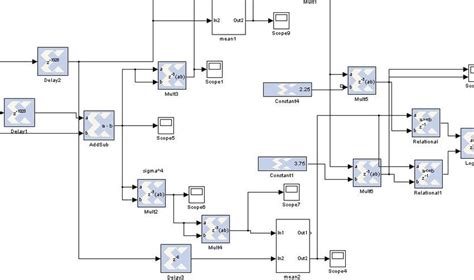 View Of The Kurtosis Design Made Using Xilinx System Generator Download Scientific Diagram