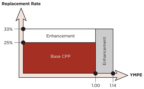 Annual Report Of The Canada Pension Plan For Fiscal Year 2020 To 2021