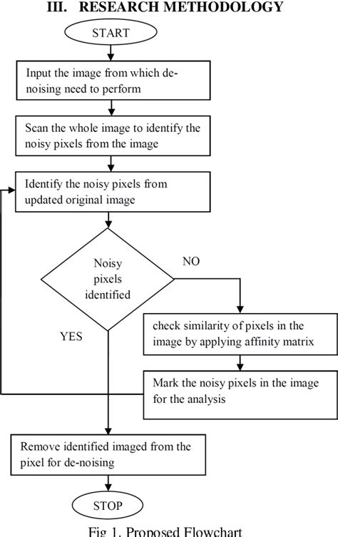 Figure From Pixel Analysis Technique For Image Denoising Semantic Scholar