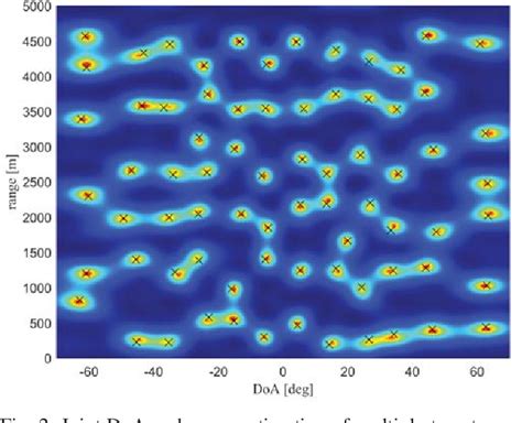 Figure 2 From Doubly Toeplitz Based Interpolation For Joint Doa Range