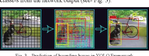 Figure 3 From Efficient Vehicle Detection And Classification Using Yolo V8 For Real Time