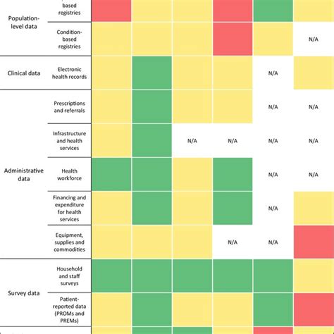 data availability by types of data sources and indicator clusters of