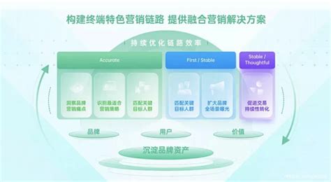 Ppt Ppt逻辑结构 Ppt封面 Ppt模板 Ppt排版 Ppt版式 Ppt金句 Ppt目录 Ppt致谢 Ppt结束 Ppt对比内容 Ppt