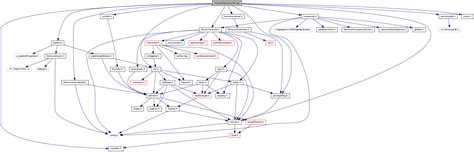 MuseScore Mscore Harmonyedit Cpp File Reference