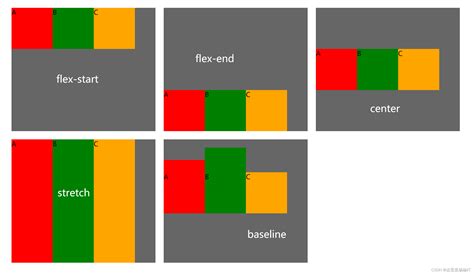 Css3中flex弹性盒子布局弹性盒换行后为什么第二行中间空出来了 Csdn博客