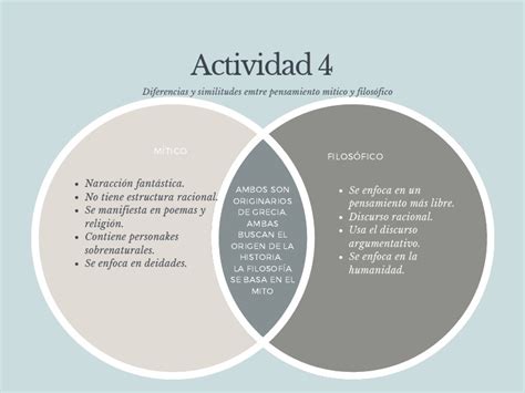 Comparativa Pensamiento Mítico Vs Filosófico Pdf