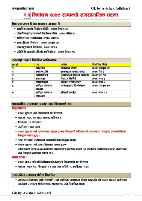 राष्ट्रीय तथा Avishek Adhikari अभिषेक अधिकारी