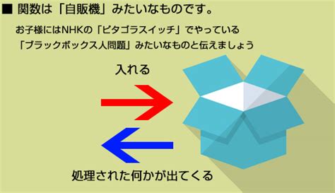 Python 関数 定義 公式 draconiansuppo