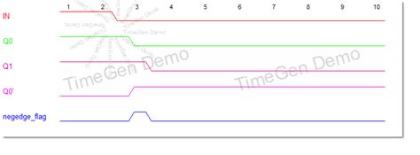 Verilog中边沿检测 小猪小猪5208 博客园