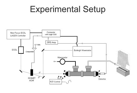 Cavity Ring Down Spectroscopy Patented Technology Retrieval Search Results Eureka Patsnap