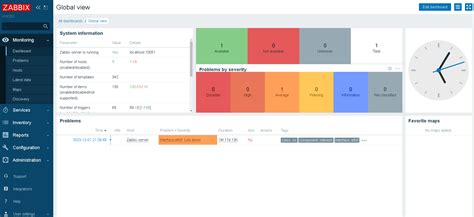 Network Monitoring Varius Message Router
