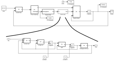 Simulink Not Following The Flow Graph Rmatlab