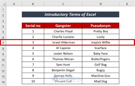 Basic Terminologies Of Microsoft Excel Exceldemy