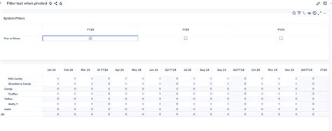 Backend Filter Not Working When Pivoted Anaplan Community